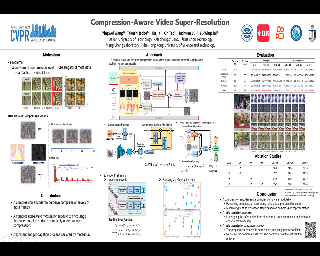 CVPR 2023 Posters